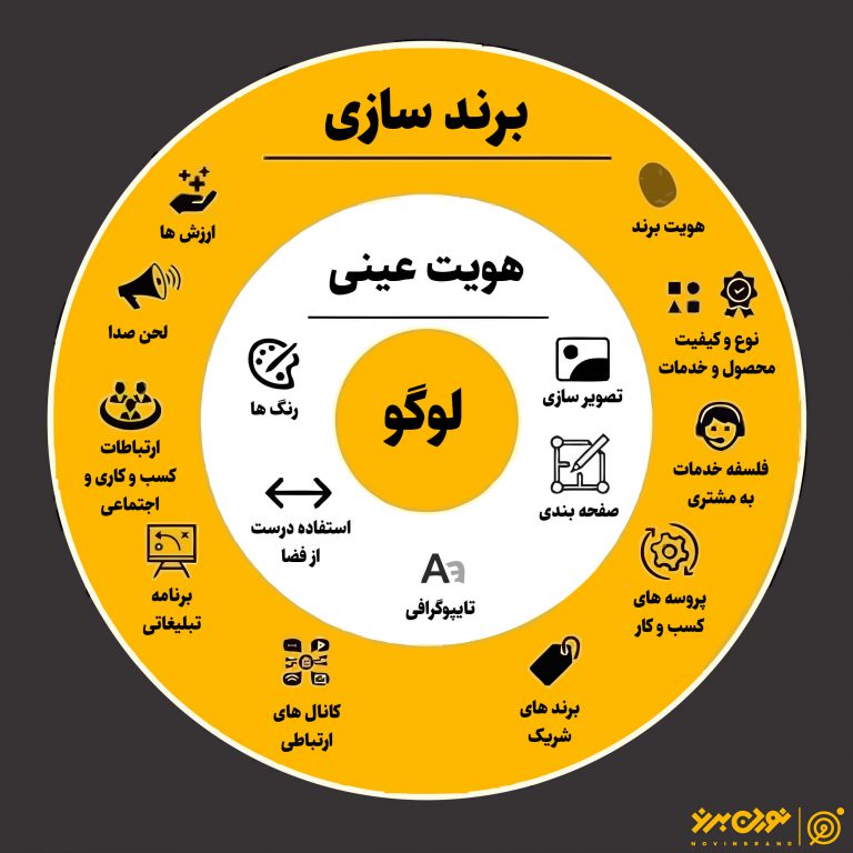 برند سازی مجله موفقیت نوین برند